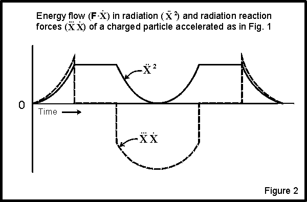 RADIATION REACTION