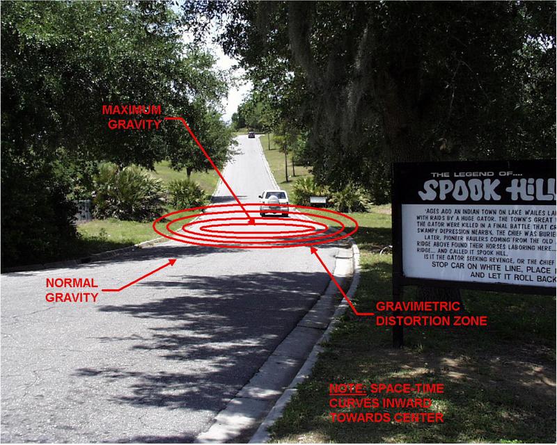 Spook Hill, Lake Wales, Florida